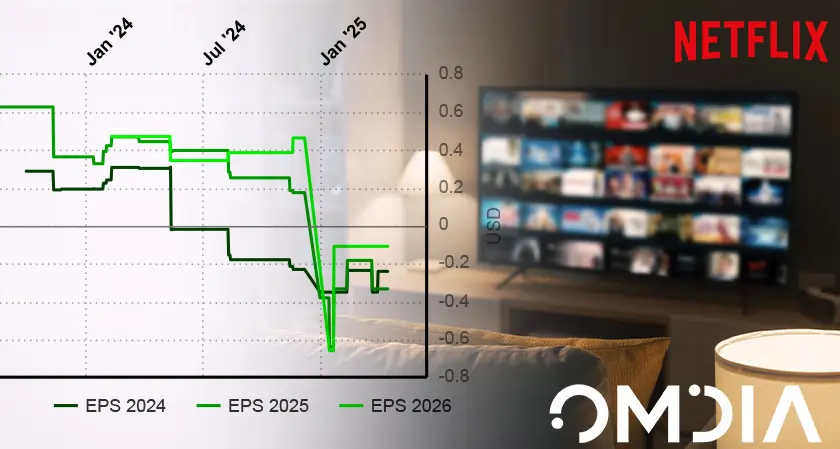 Netflix to Surpass YouTube in Revenue by 2025 | Omdia Report