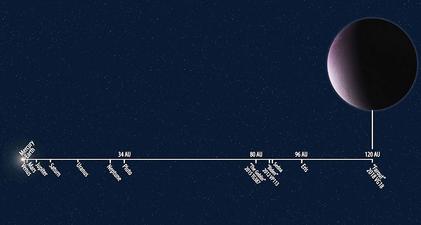 Meet Farout, the newest and farthest member of the solar system