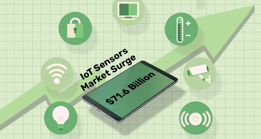 IoT Sensors Market Surge Industry Smart